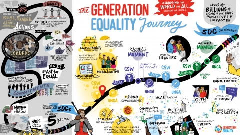 Generation Equality Forum